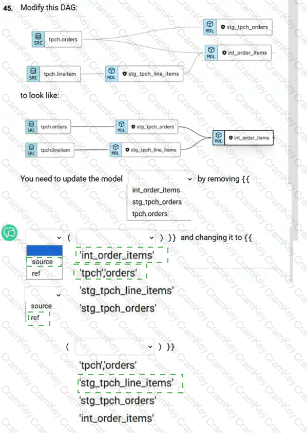 Dbt Labs selftestengine new Release Dbt-analytics-engineering Analytics ...